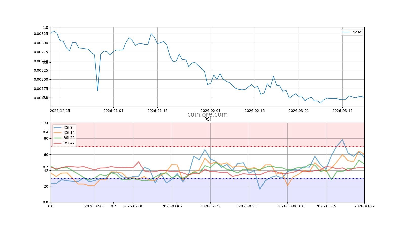 Hydro Protocol RSI indicator