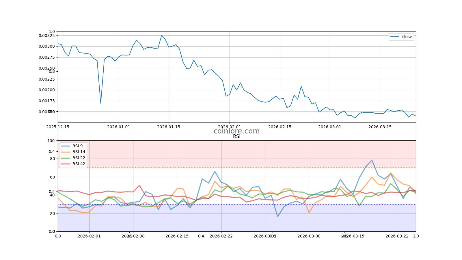 Hydro Protocol RSI indicator