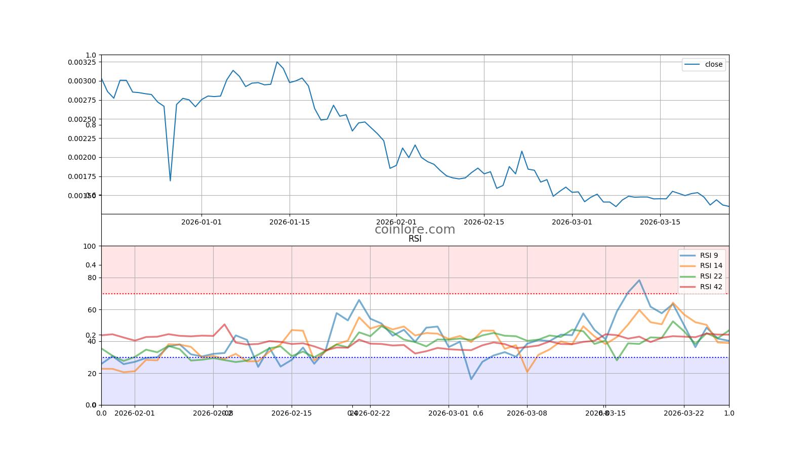 Hydro Protocol RSI indicator