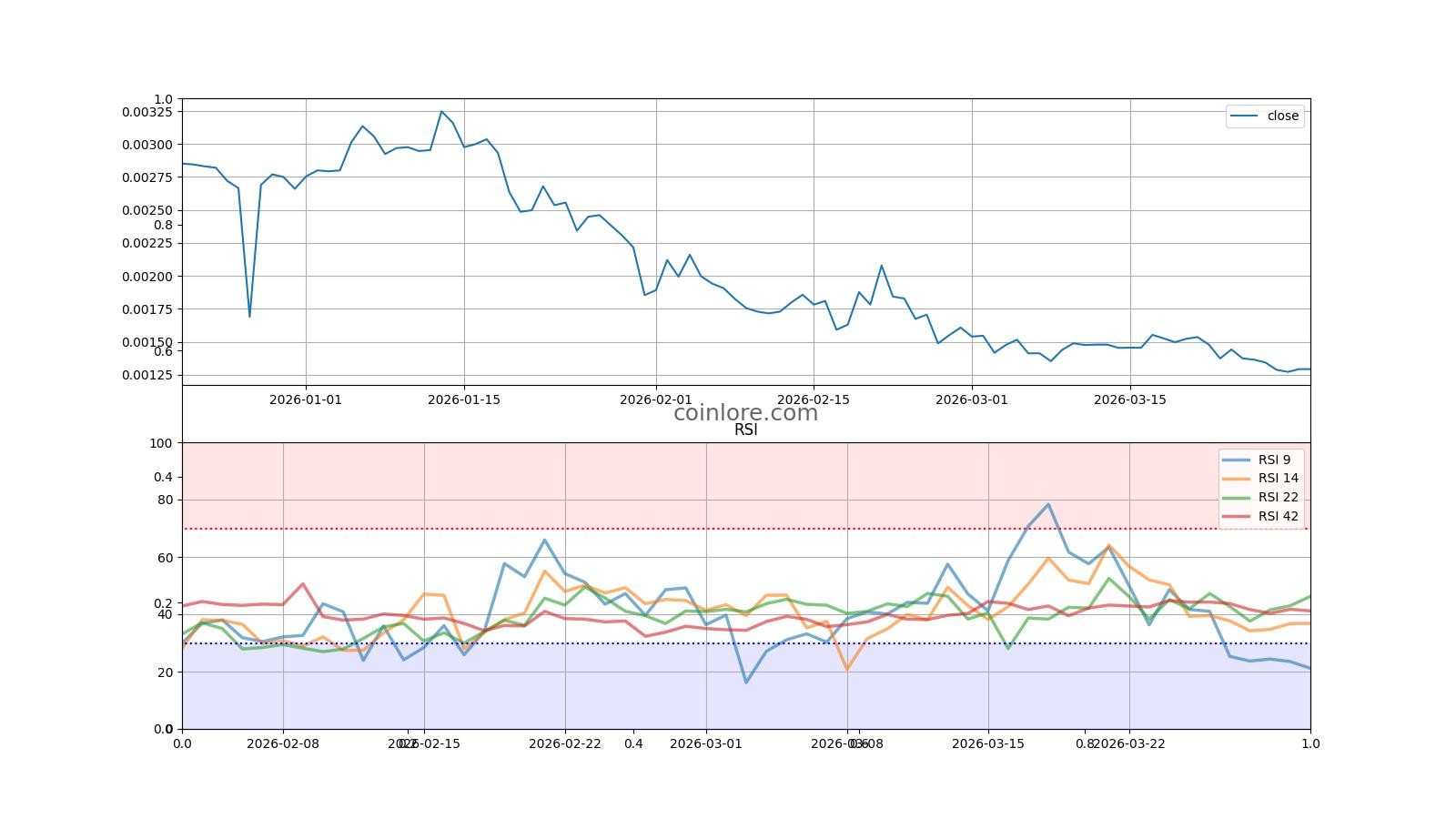 Hydro Protocol RSI indicator
