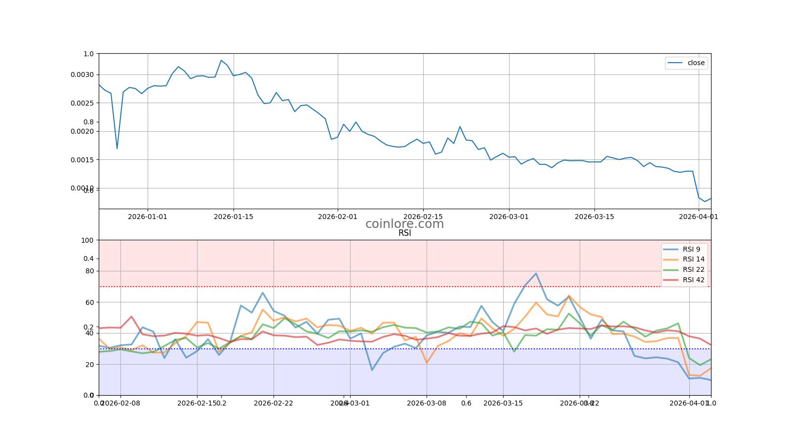 Hydro Protocol RSI indicator