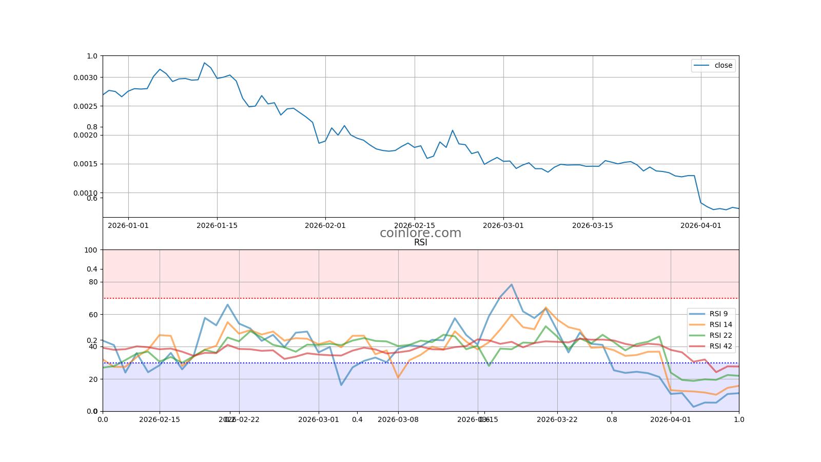 Hydro Protocol RSI indicator