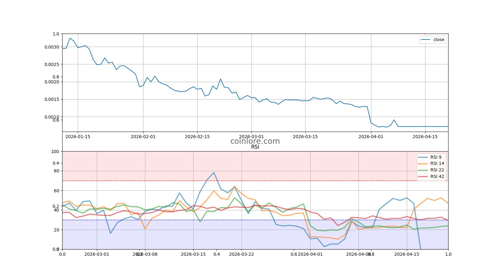 Hydro Protocol RSI indicator