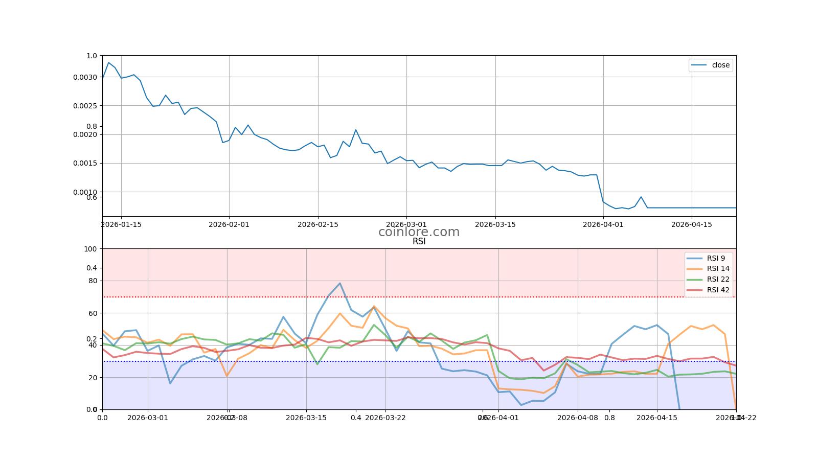 Hydro Protocol RSI indicator