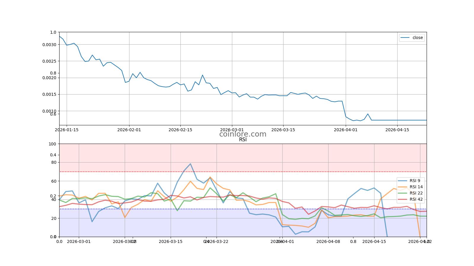 Hydro Protocol RSI indicator