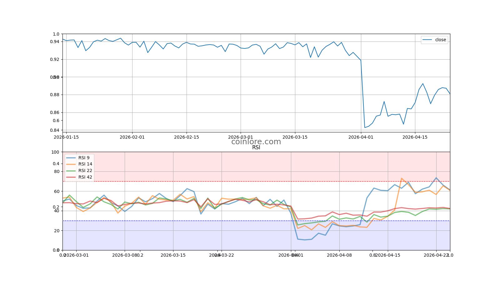 HYDT RSI indicator
