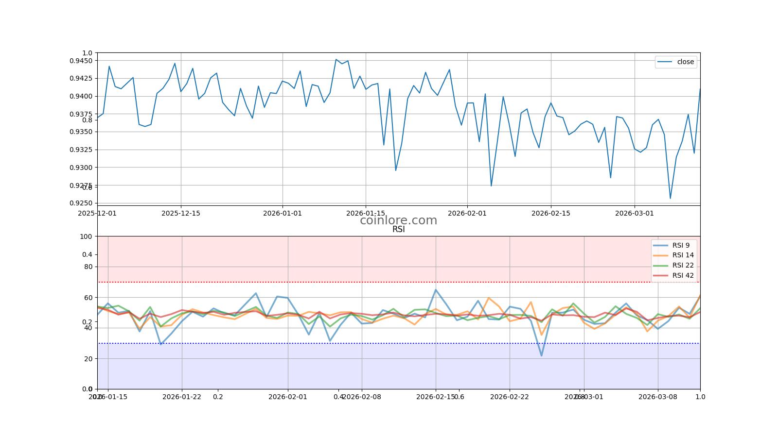 HYDT RSI indicator