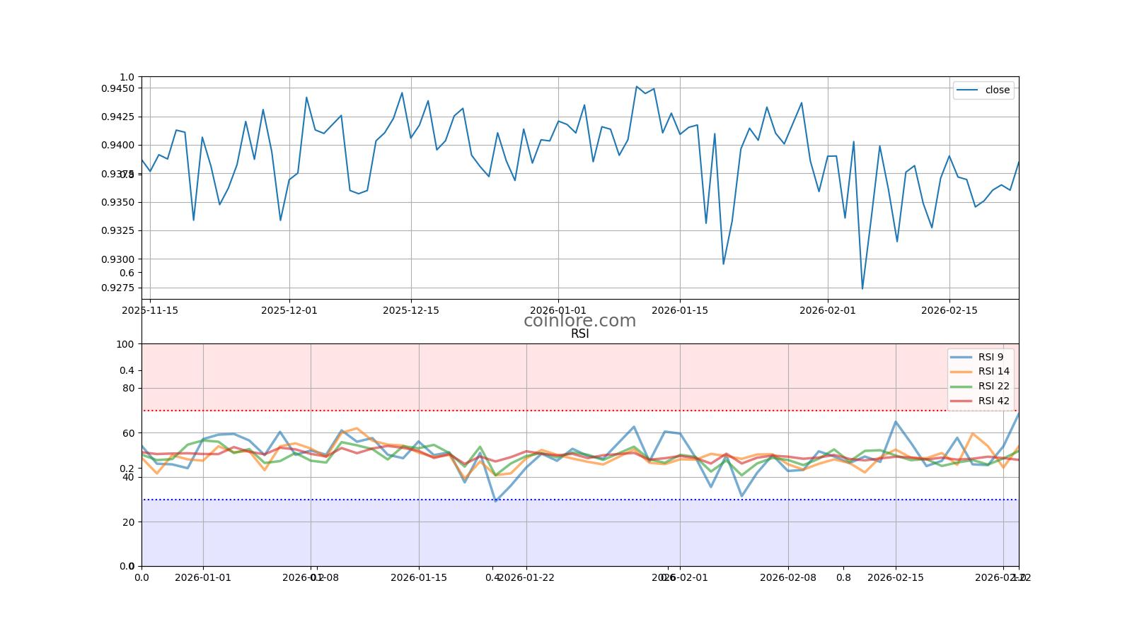 HYDT RSI indicator