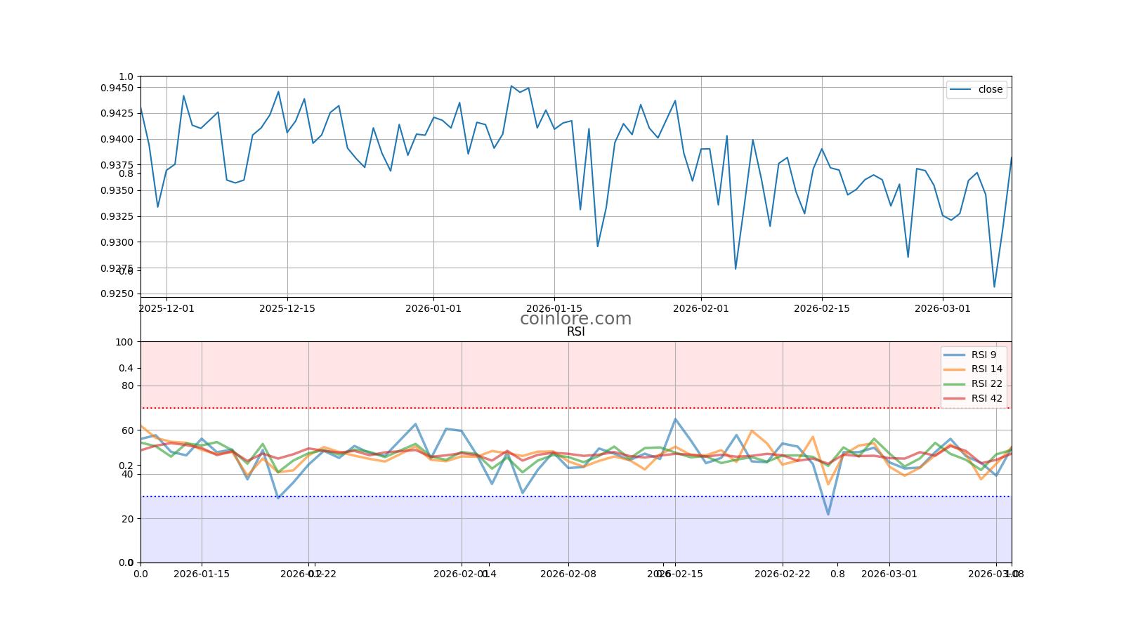 HYDT RSI indicator