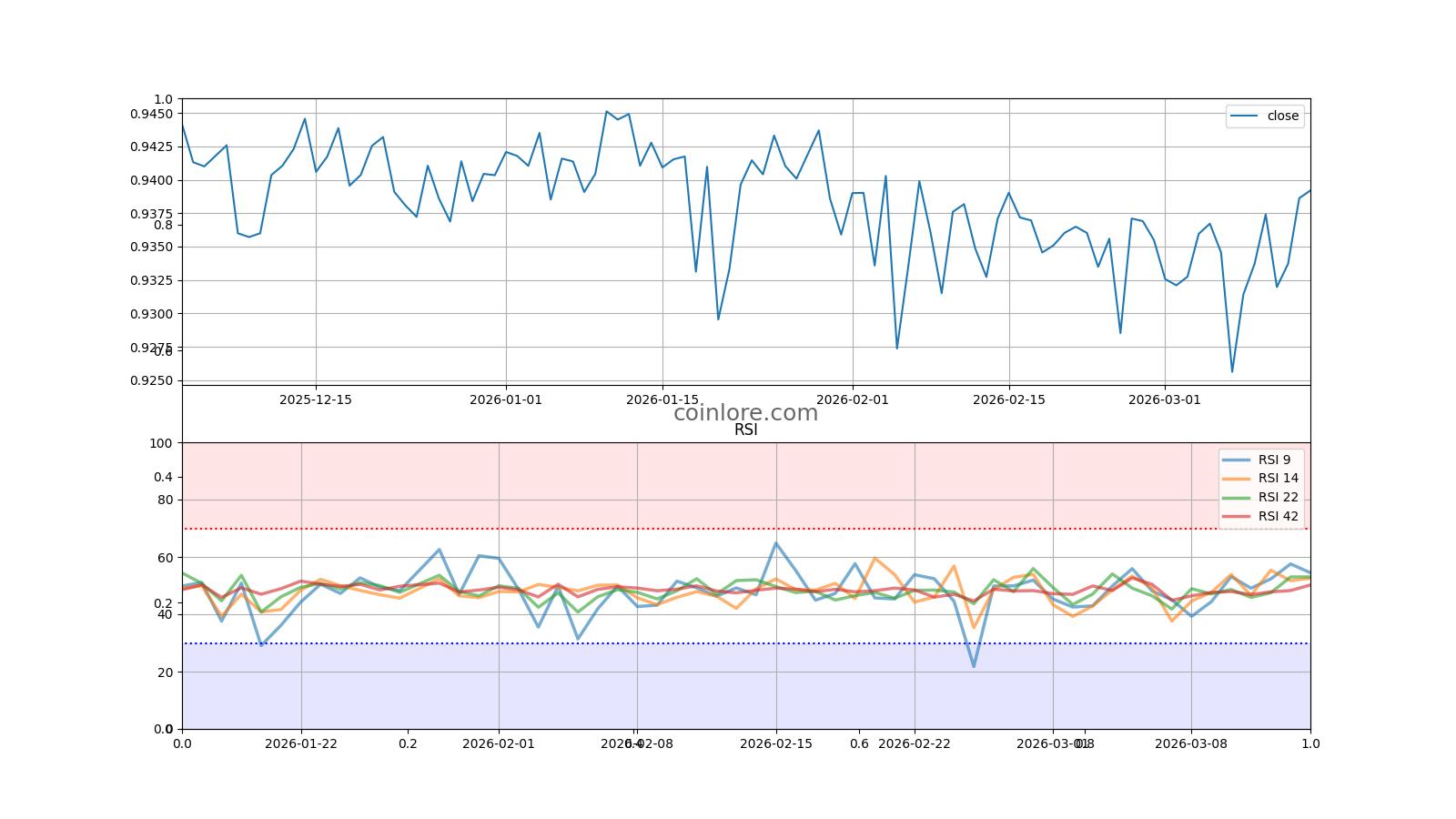 HYDT RSI indicator