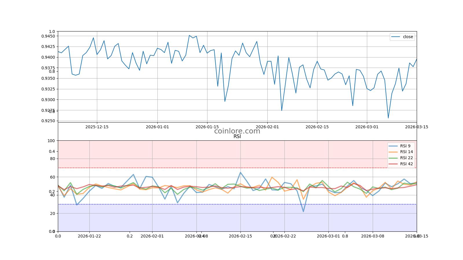 HYDT RSI indicator