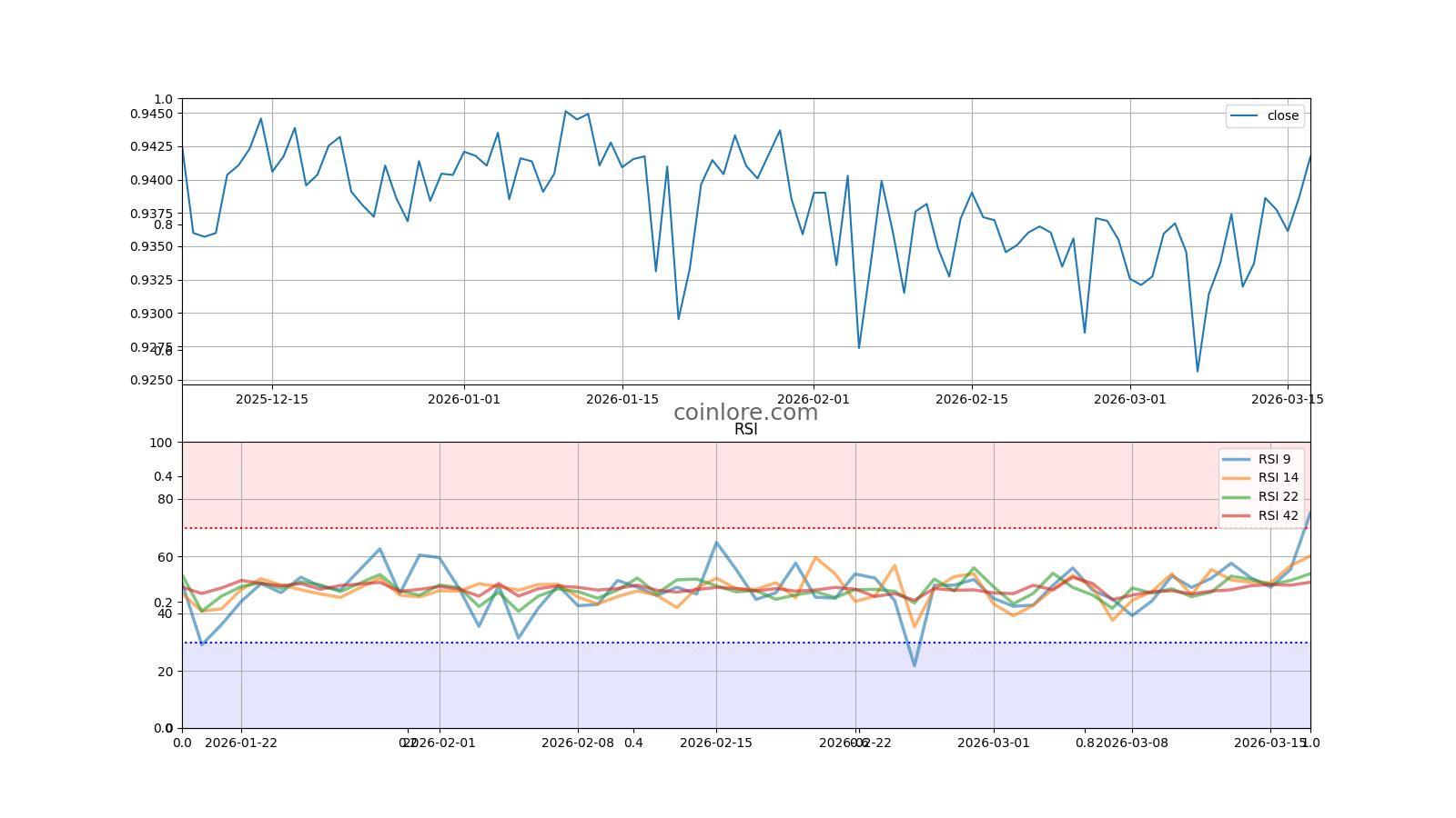 HYDT RSI indicator