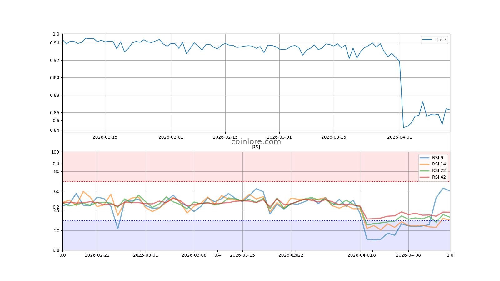 HYDT RSI indicator