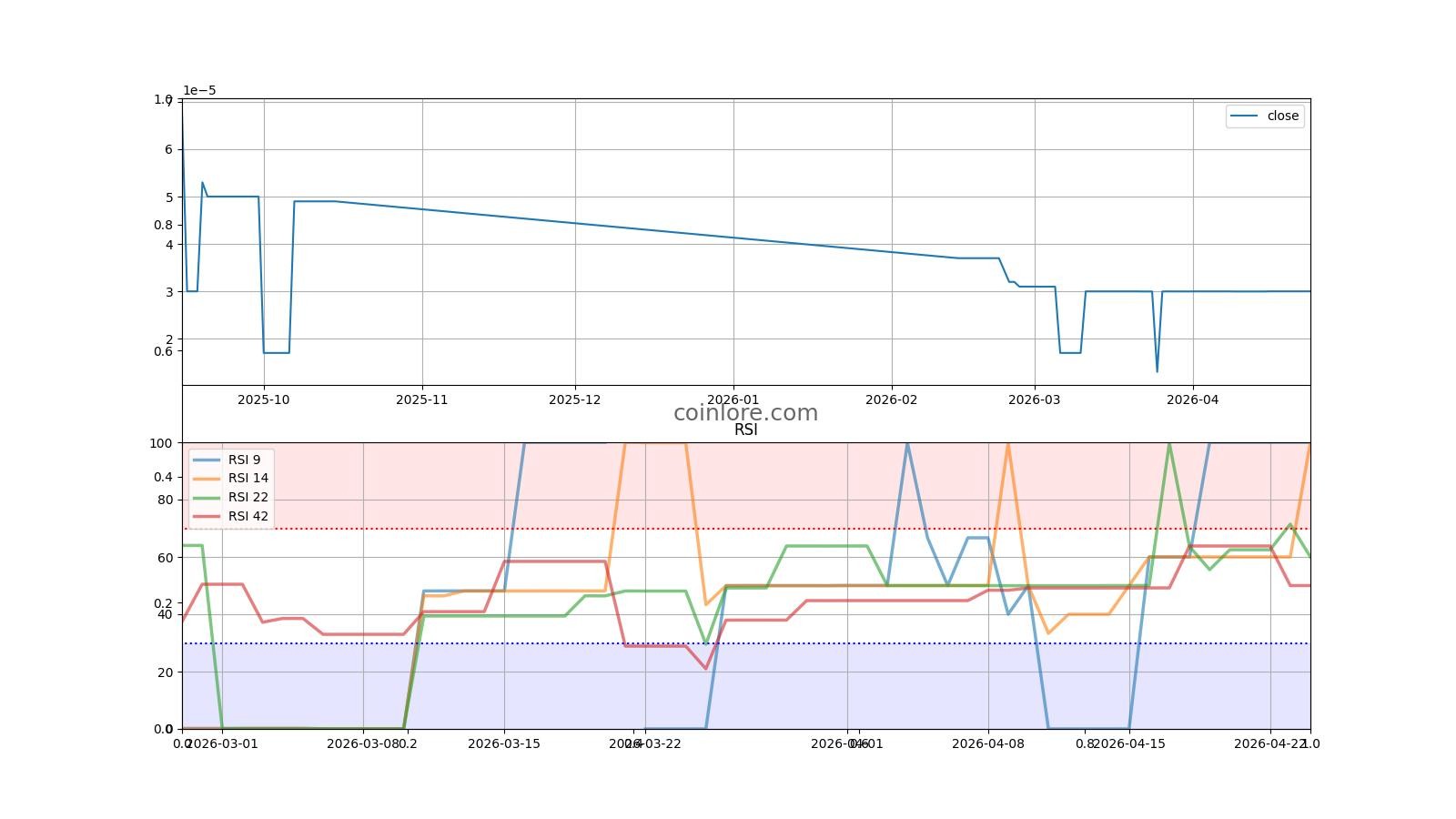 Nexacore RSI indicator