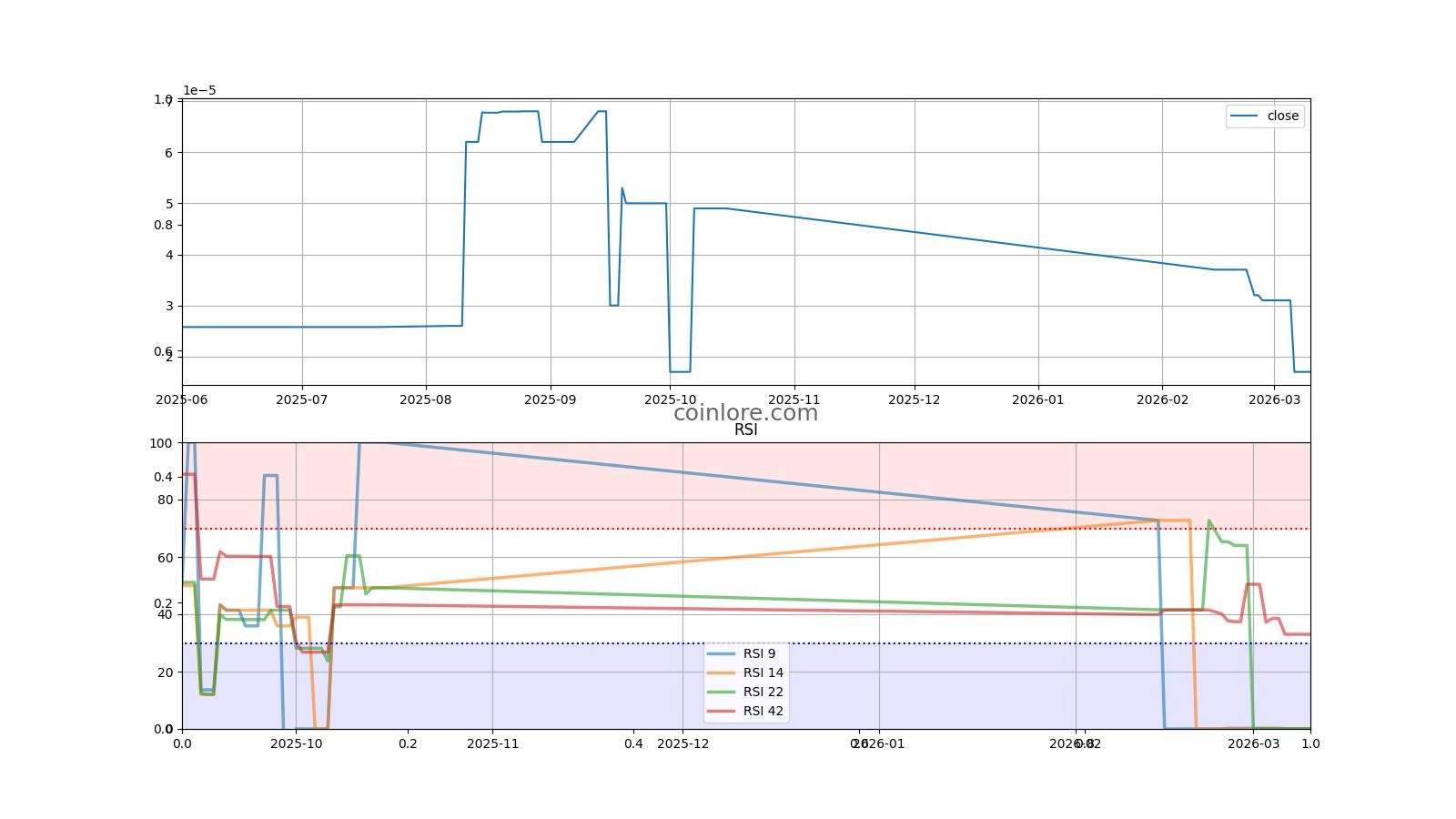Nexacore RSI indicator