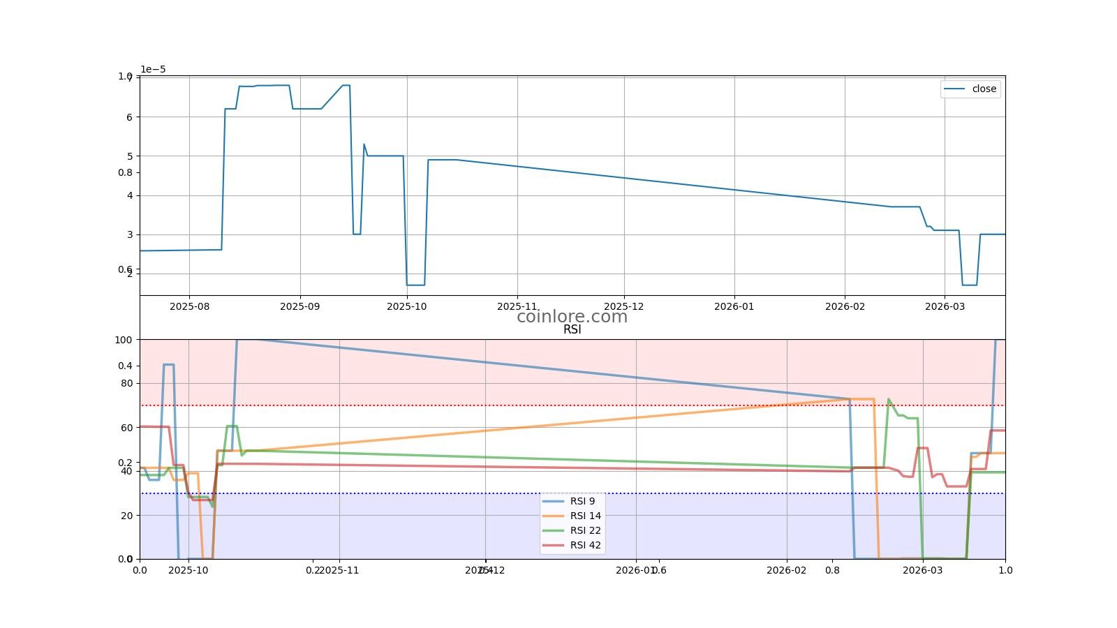 Nexacore RSI indicator