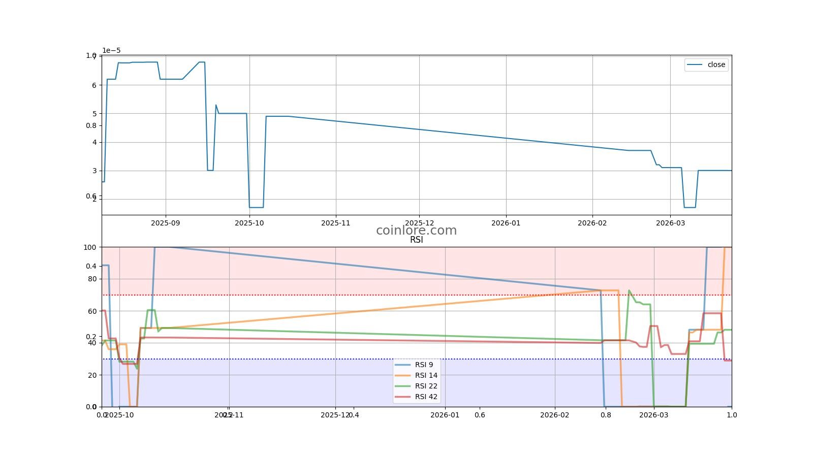 Nexacore RSI indicator