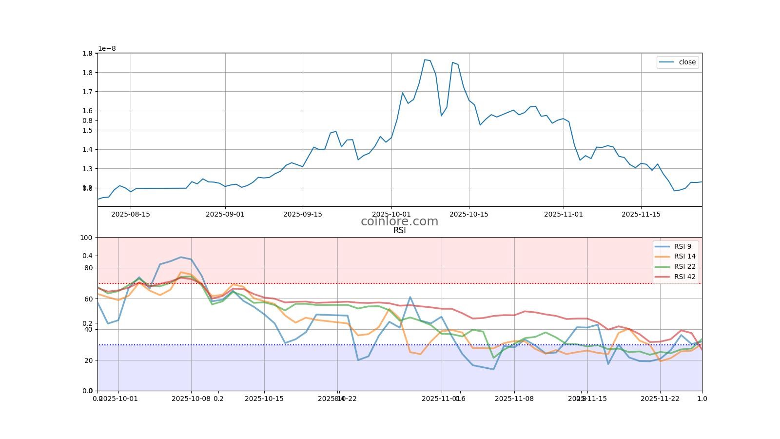 Hyper Deflate RSI indicator