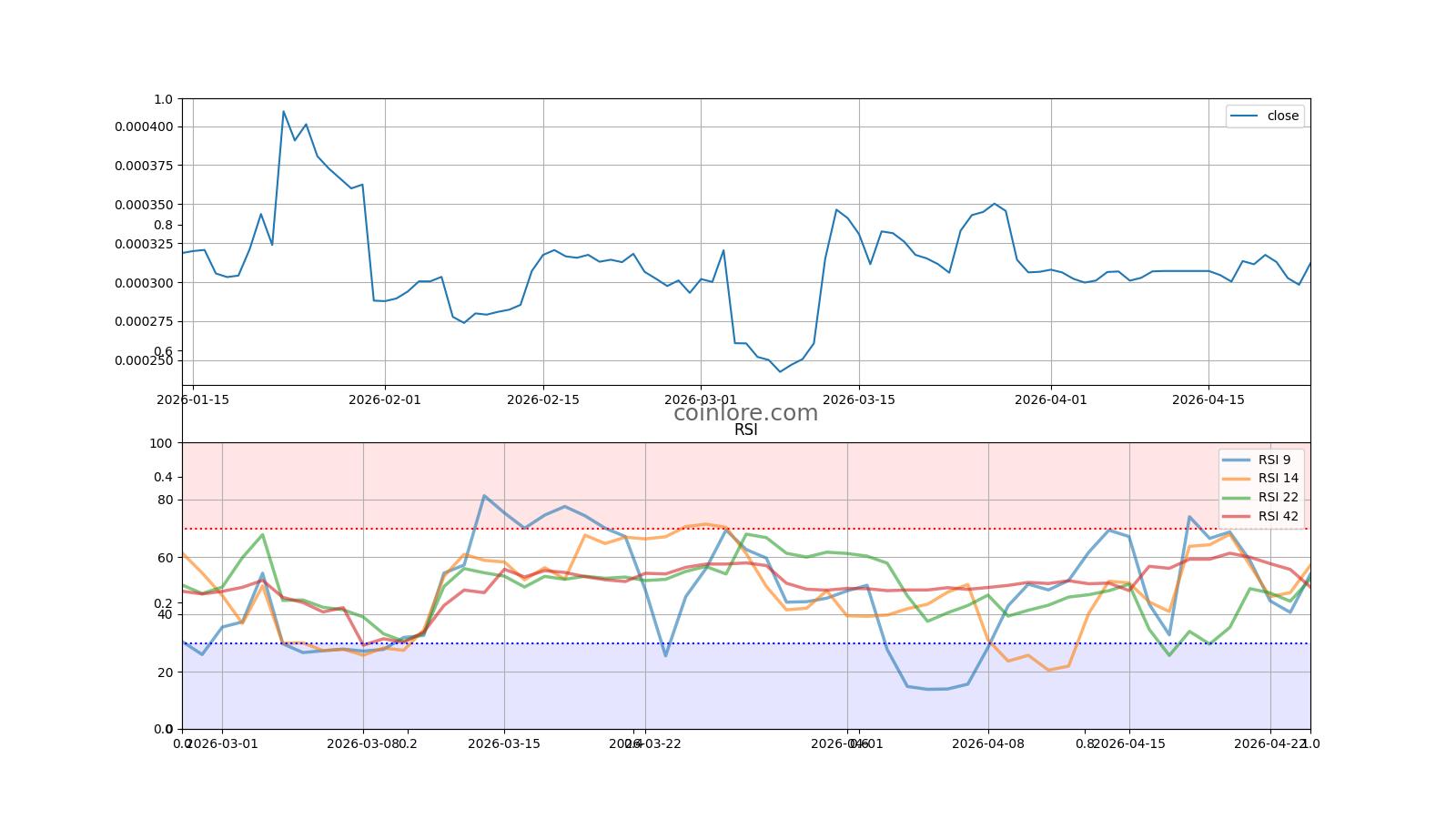 Hyper Pay RSI indicator