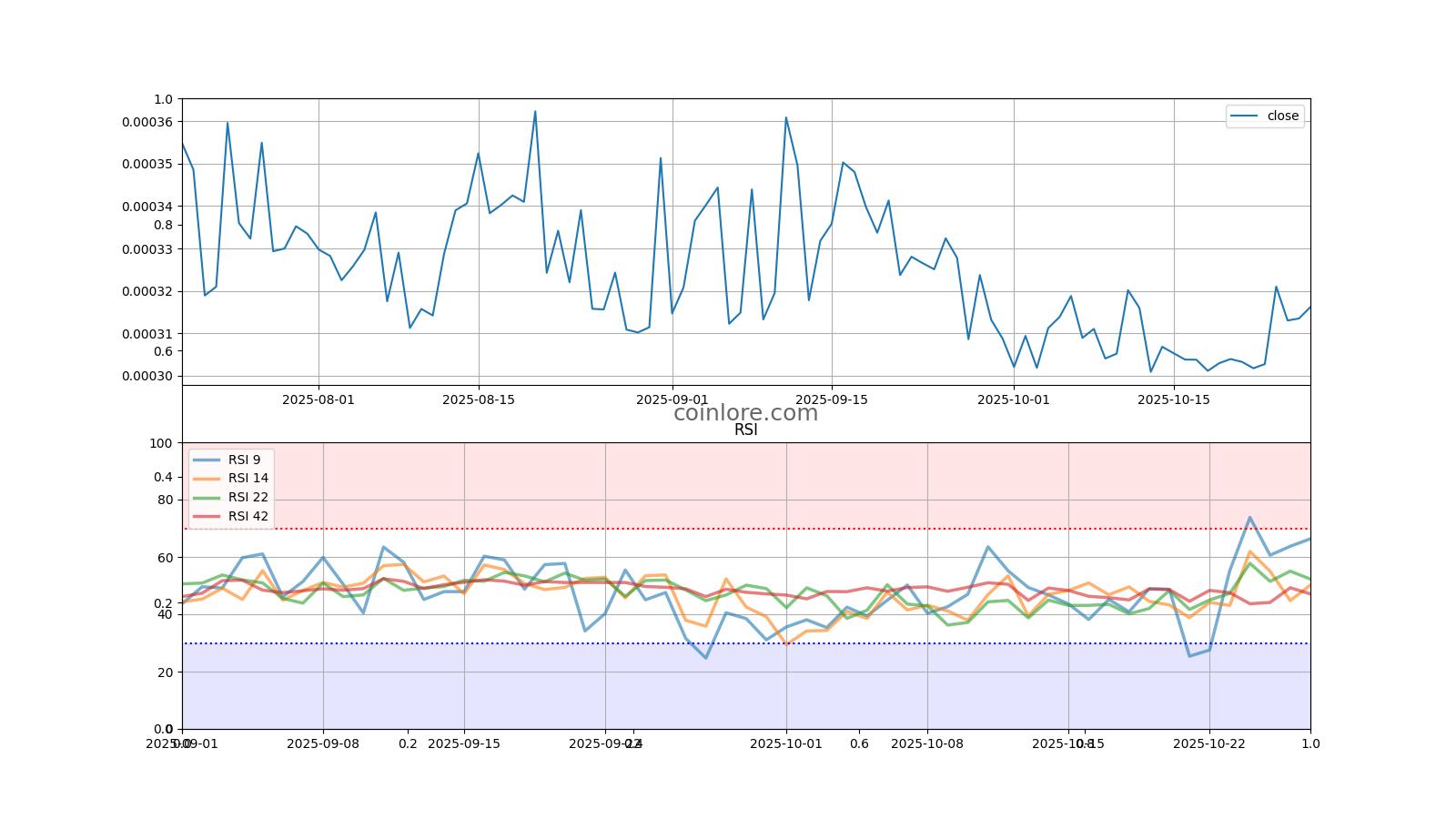 Hyper Pay RSI indicator