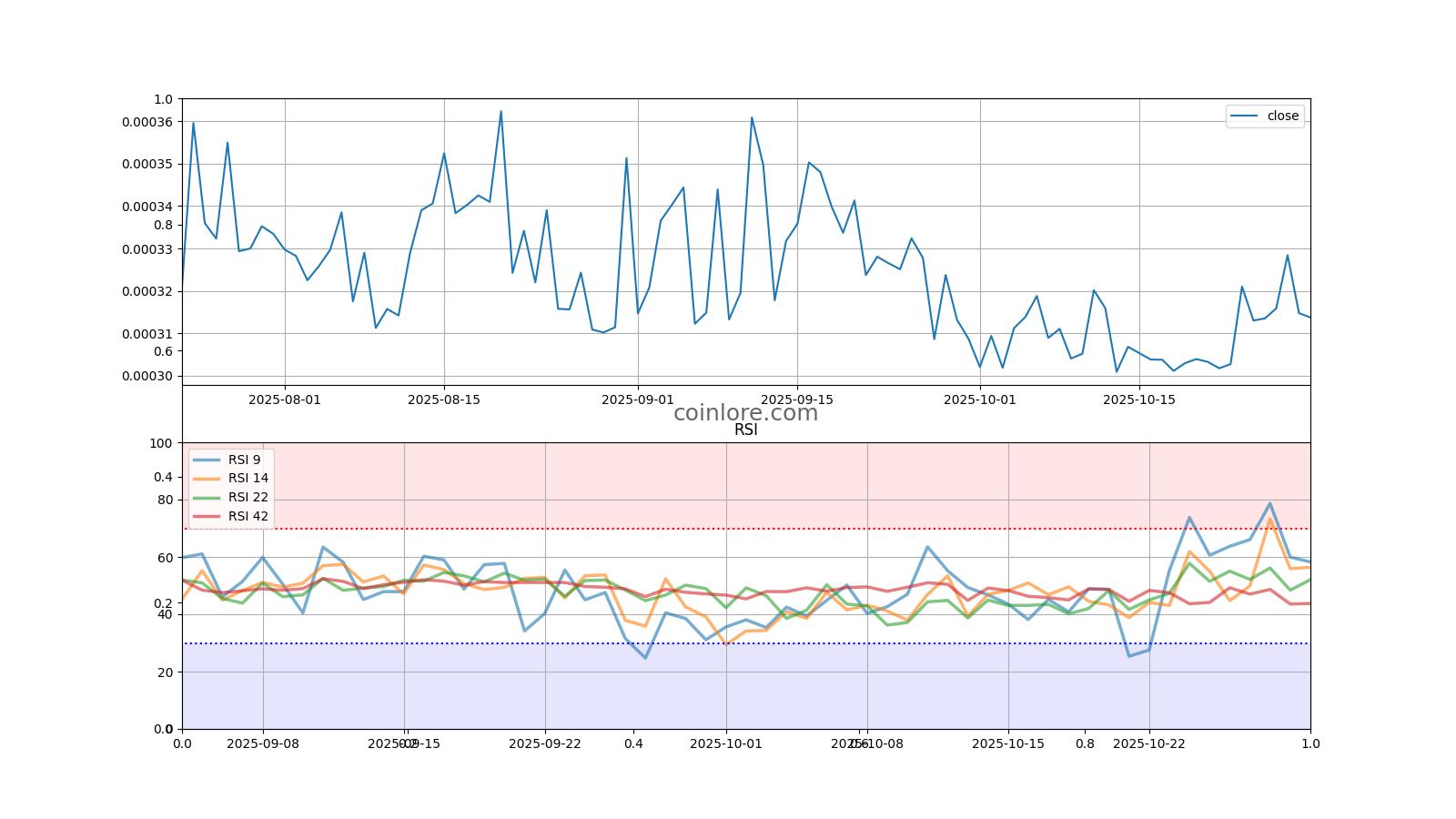 Hyper Pay RSI indicator