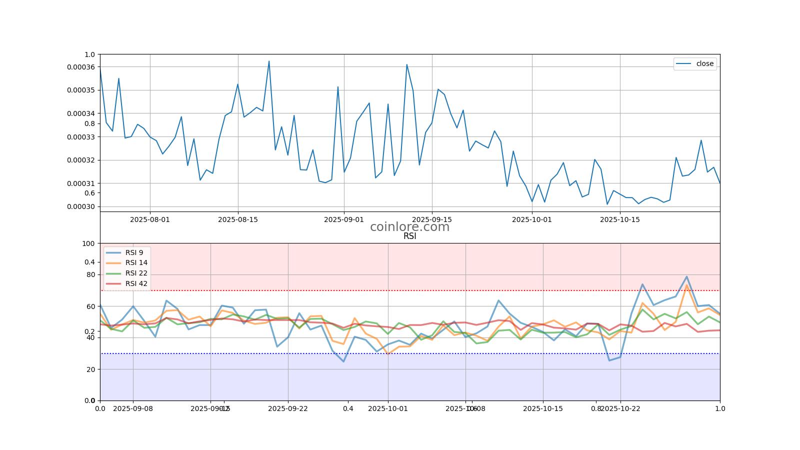 Hyper Pay RSI indicator