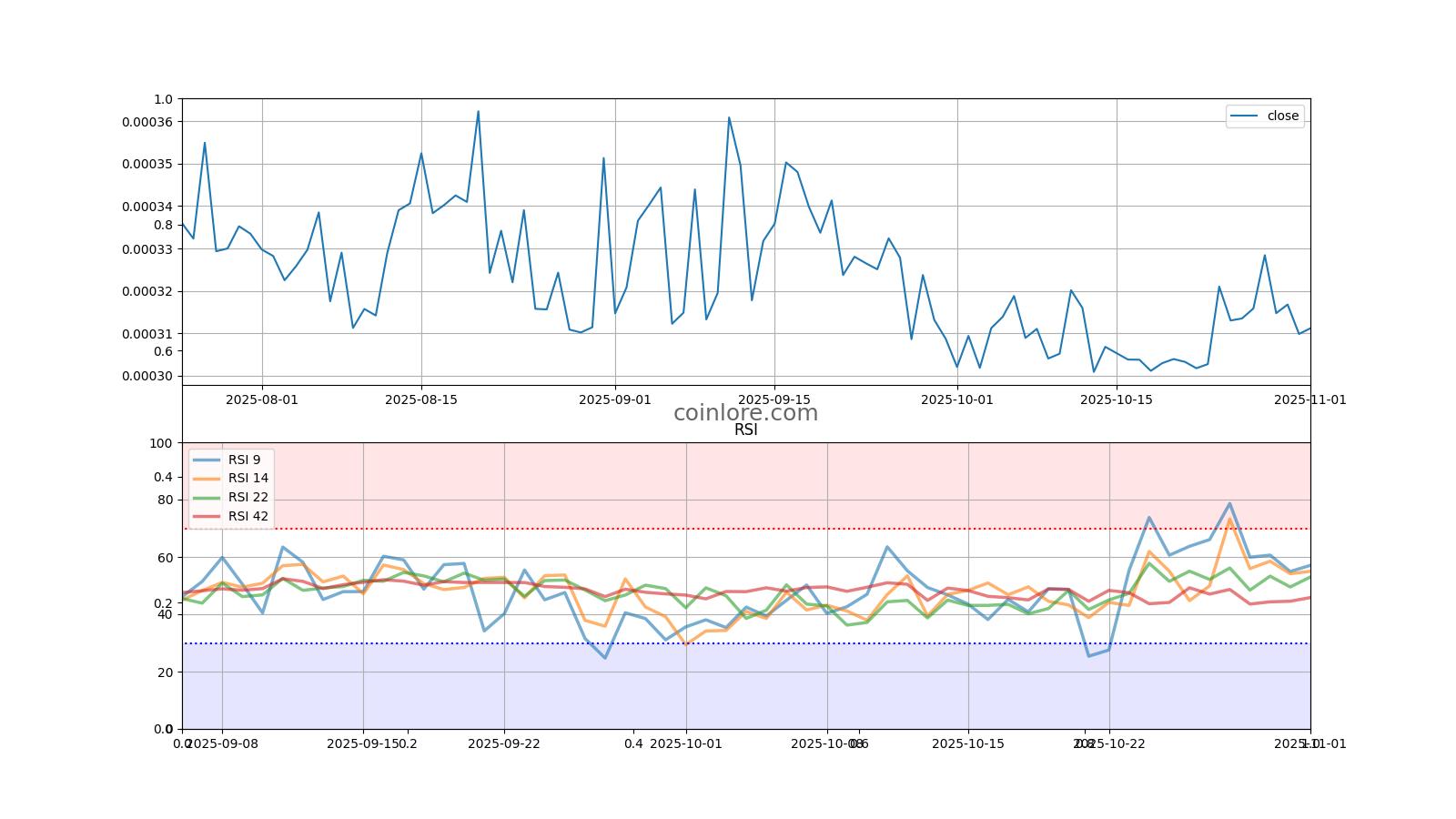 Hyper Pay RSI indicator