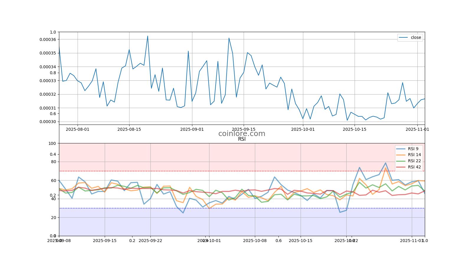 Hyper Pay RSI indicator