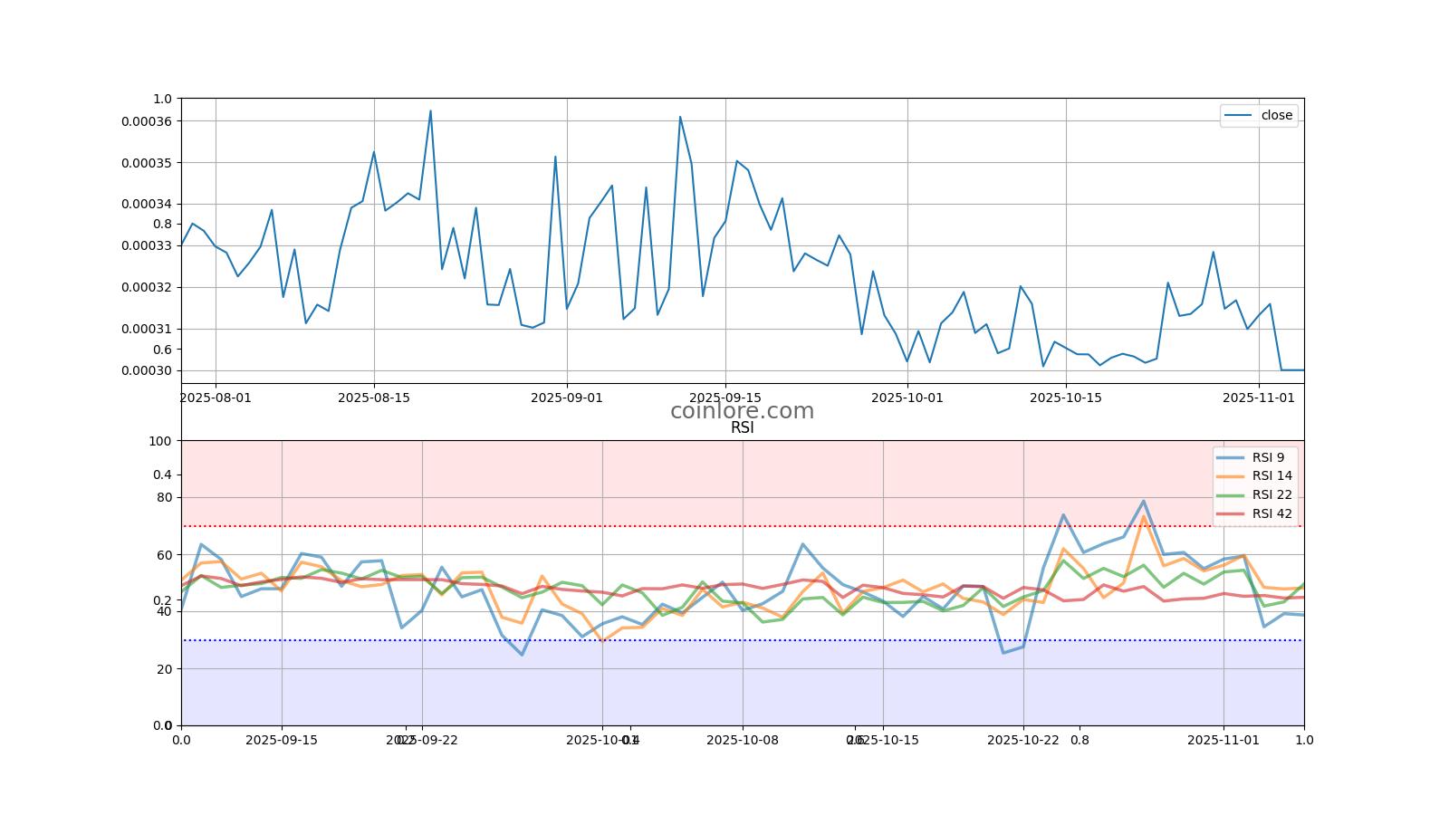 Hyper Pay RSI indicator