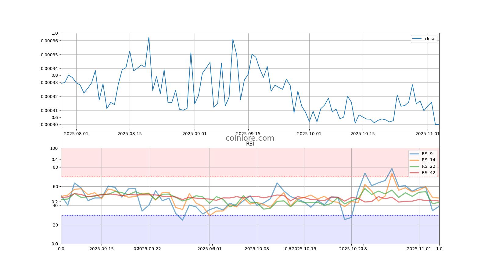 Hyper Pay RSI indicator