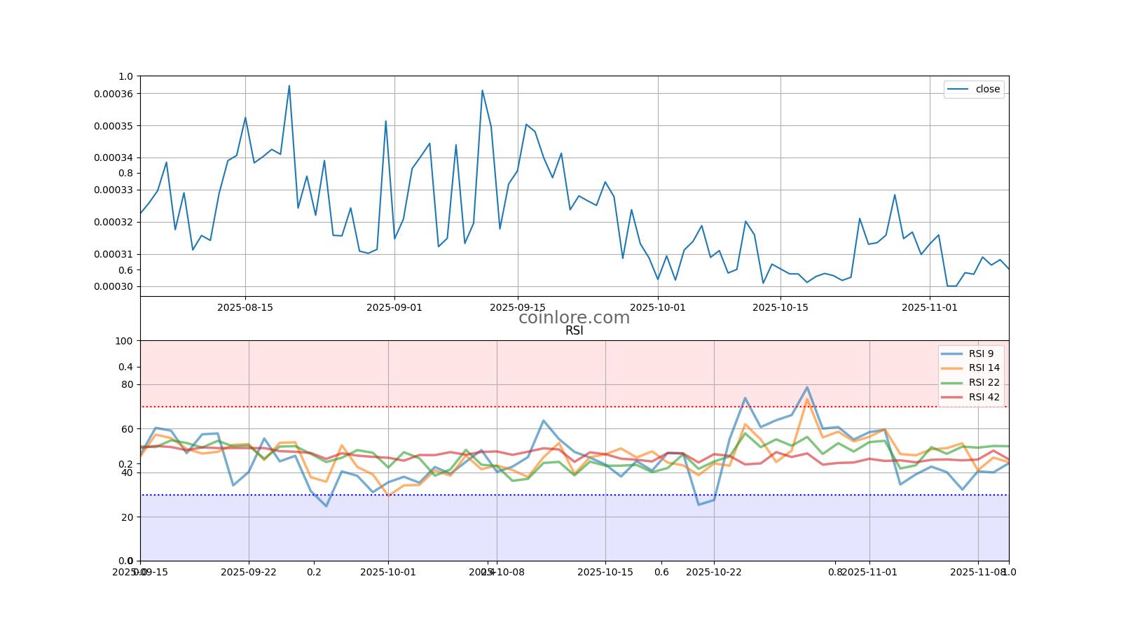 Hyper Pay RSI indicator