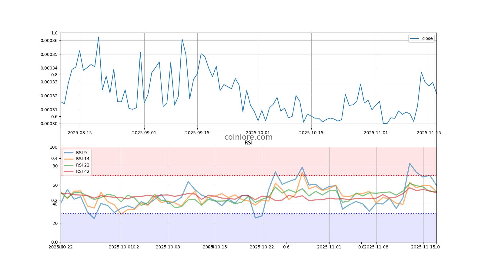 Hyper Pay RSI indicator