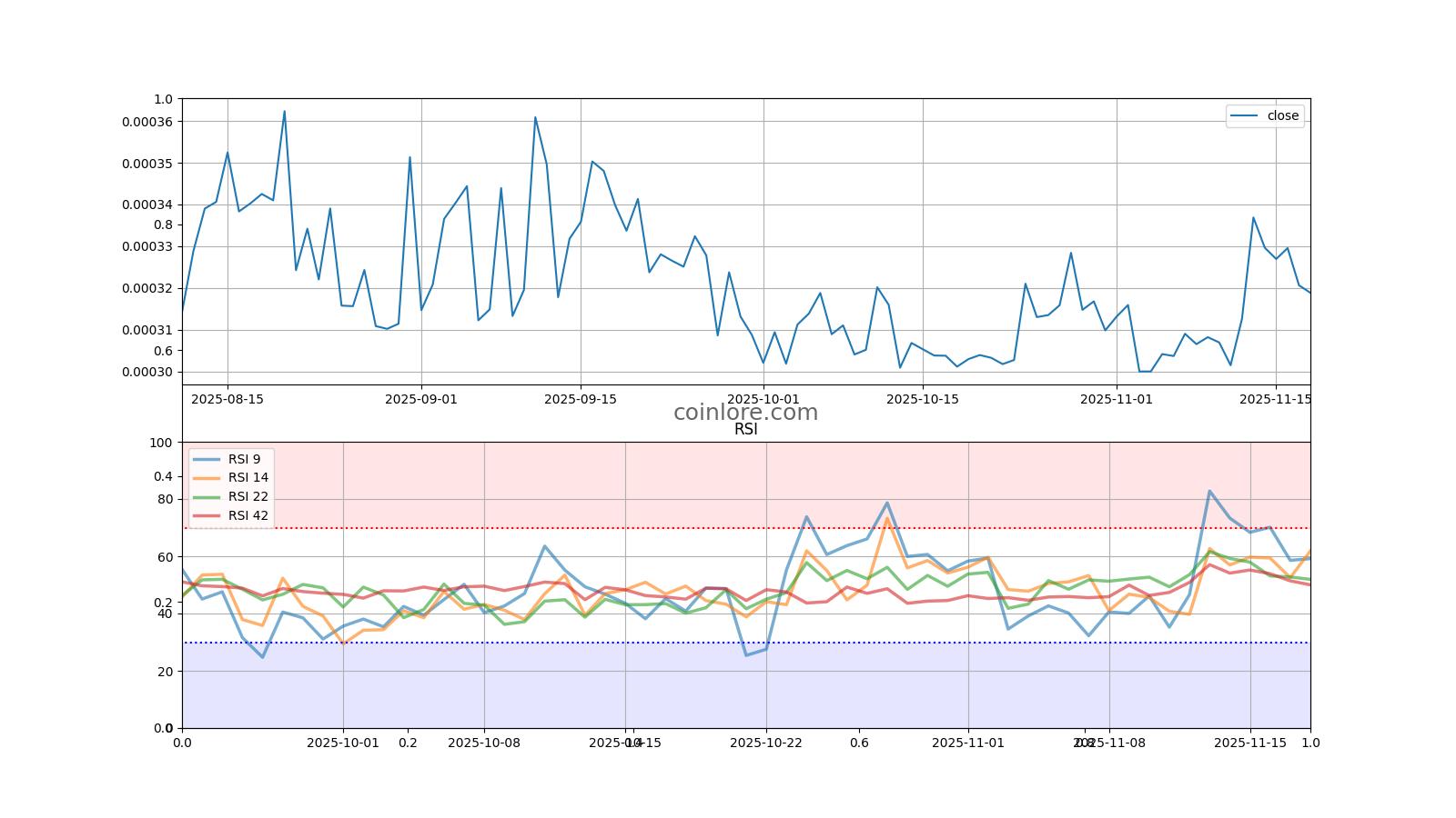 Hyper Pay RSI indicator