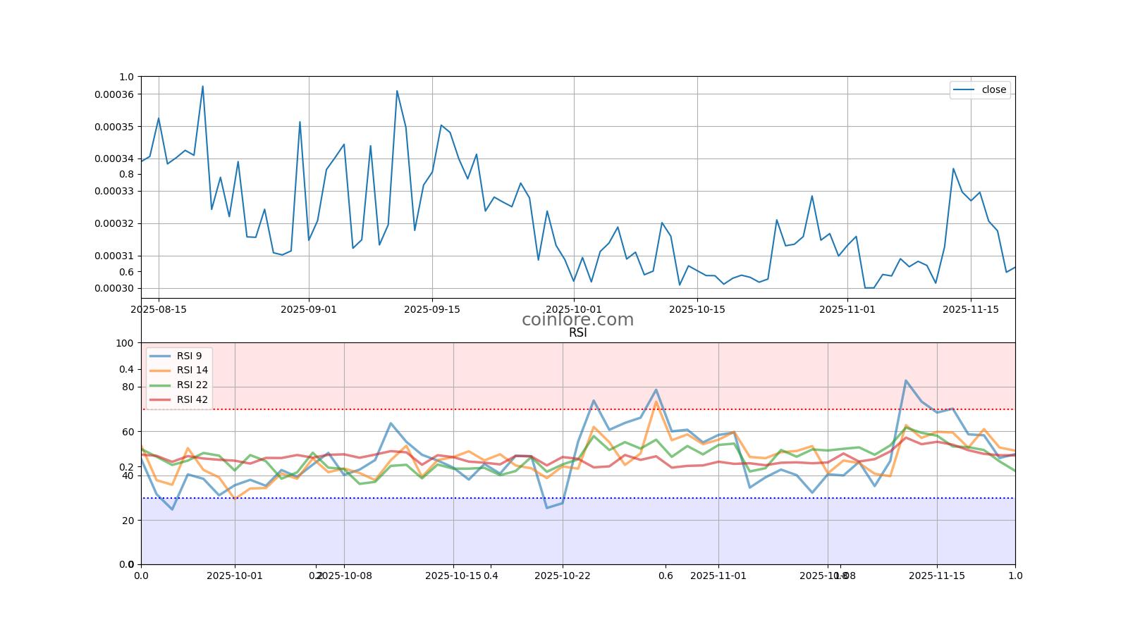 Hyper Pay RSI indicator