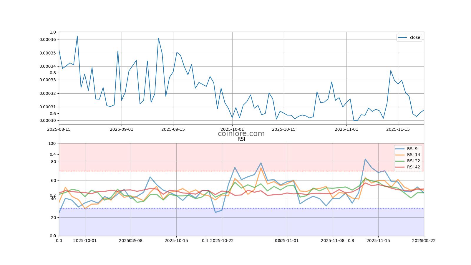 Hyper Pay RSI indicator