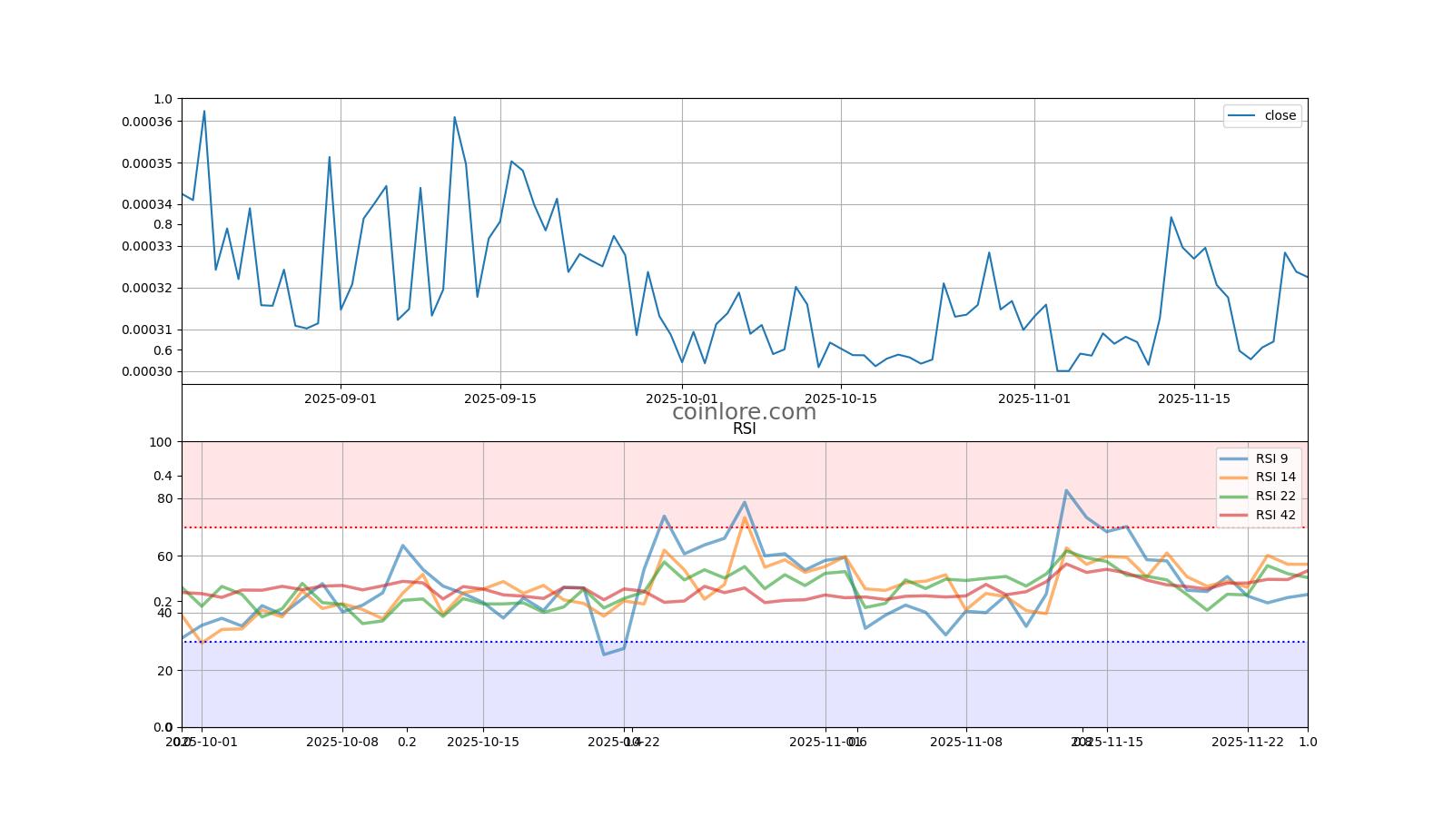 Hyper Pay RSI indicator