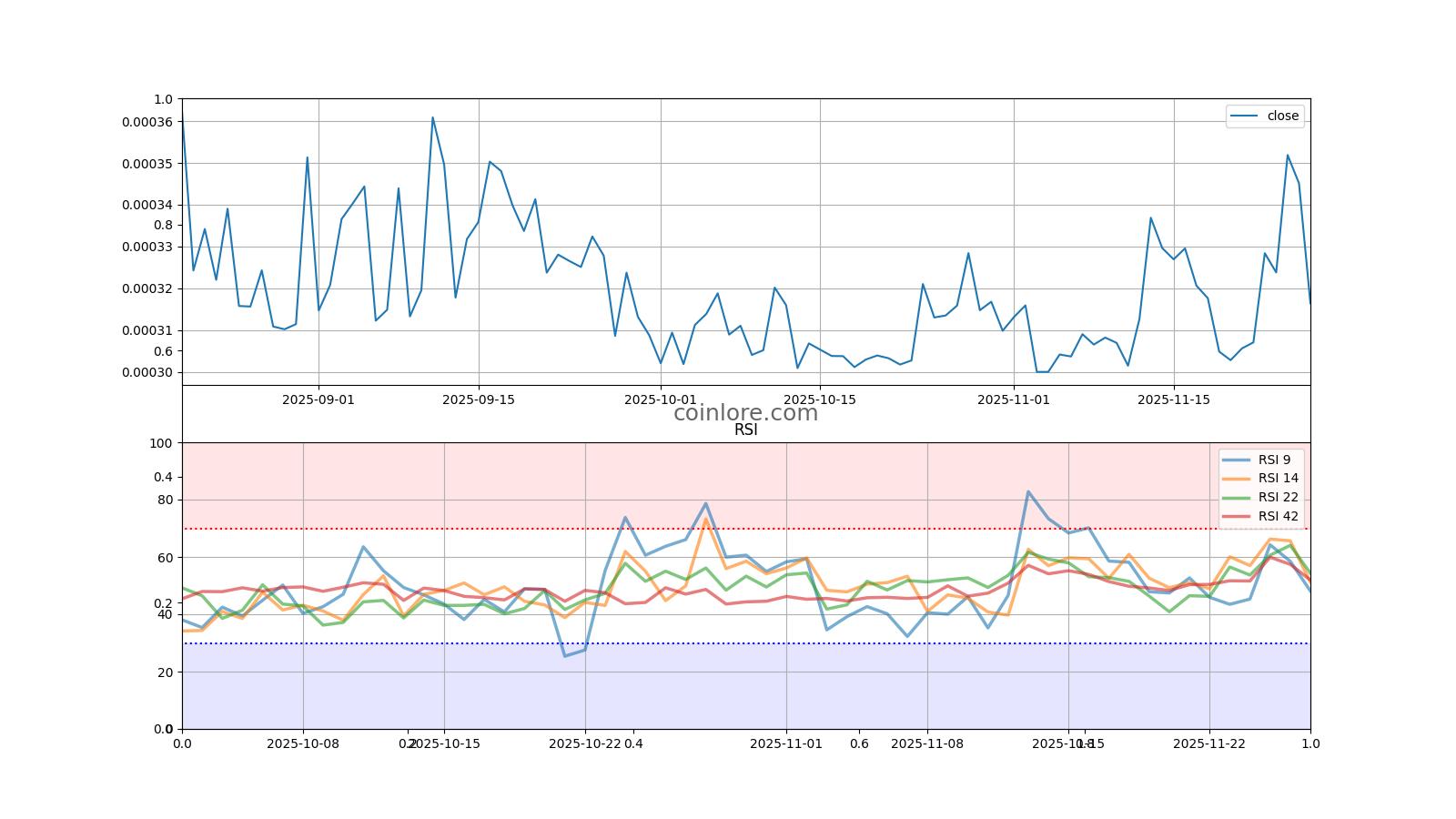 Hyper Pay RSI indicator