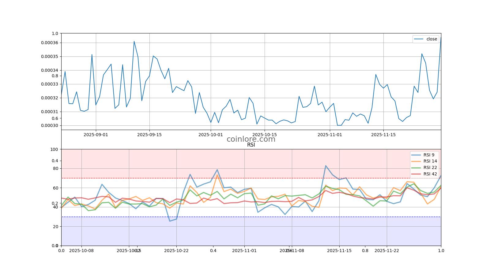 Hyper Pay RSI indicator