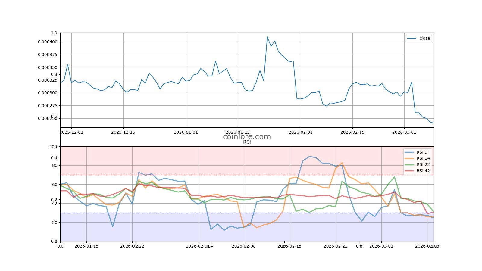 Hyper Pay RSI indicator