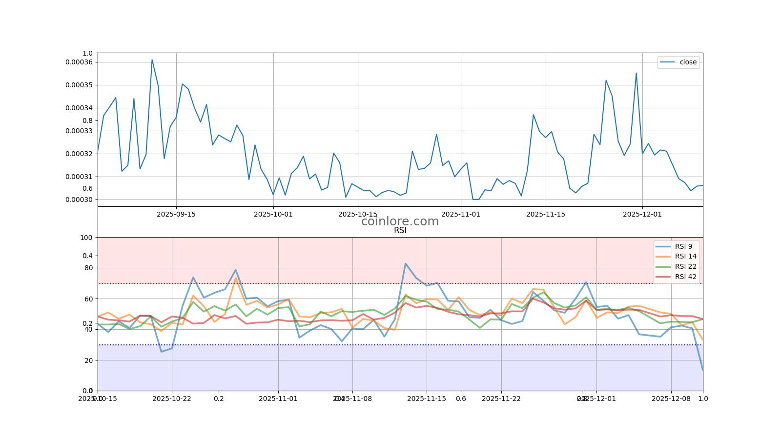 Hyper Pay RSI indicator