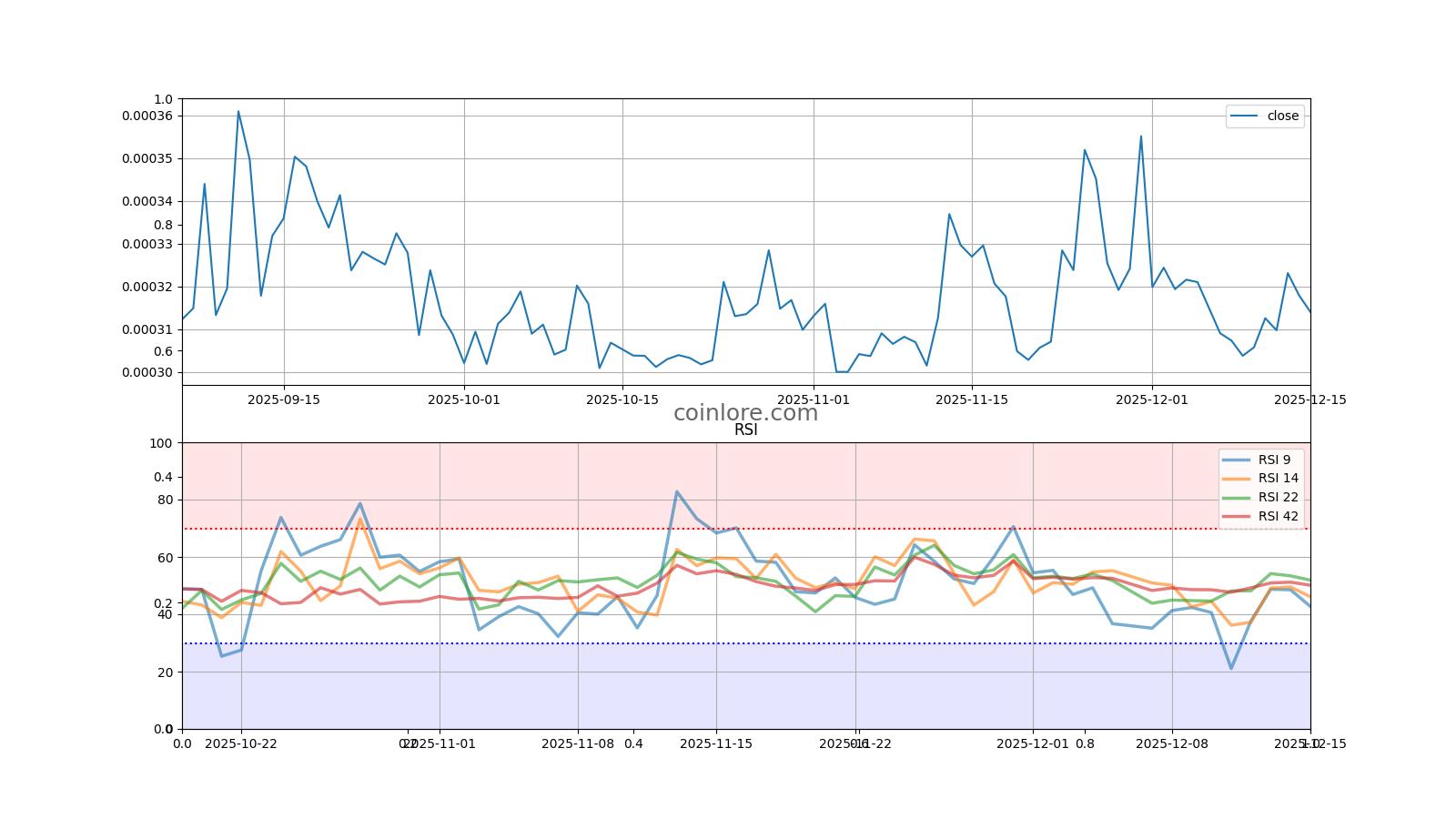 Hyper Pay RSI indicator
