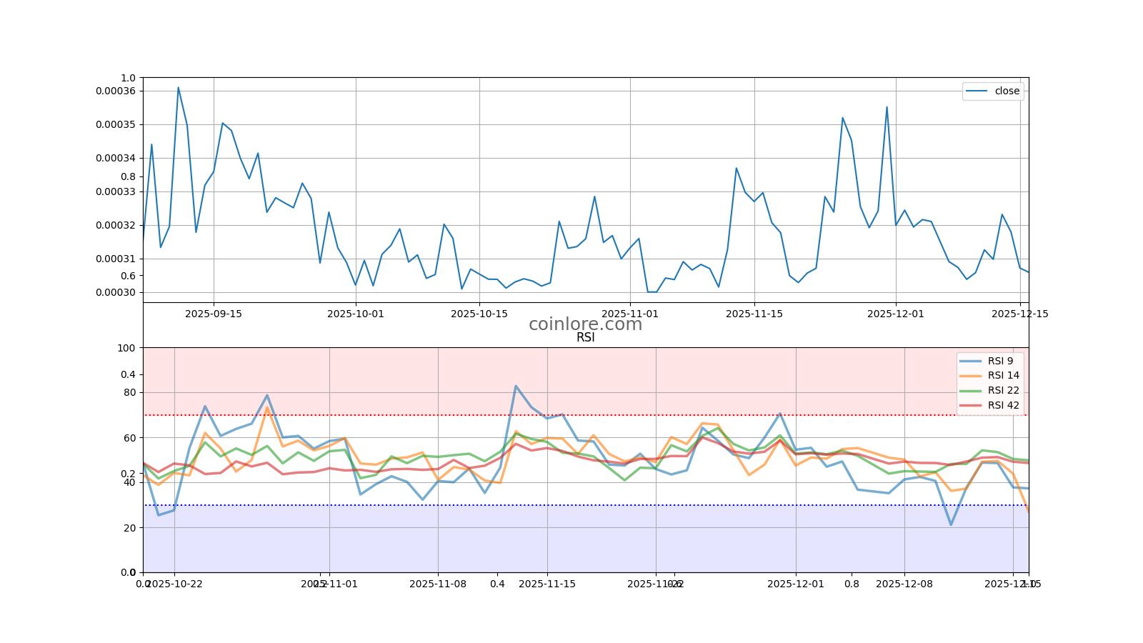 Hyper Pay RSI indicator