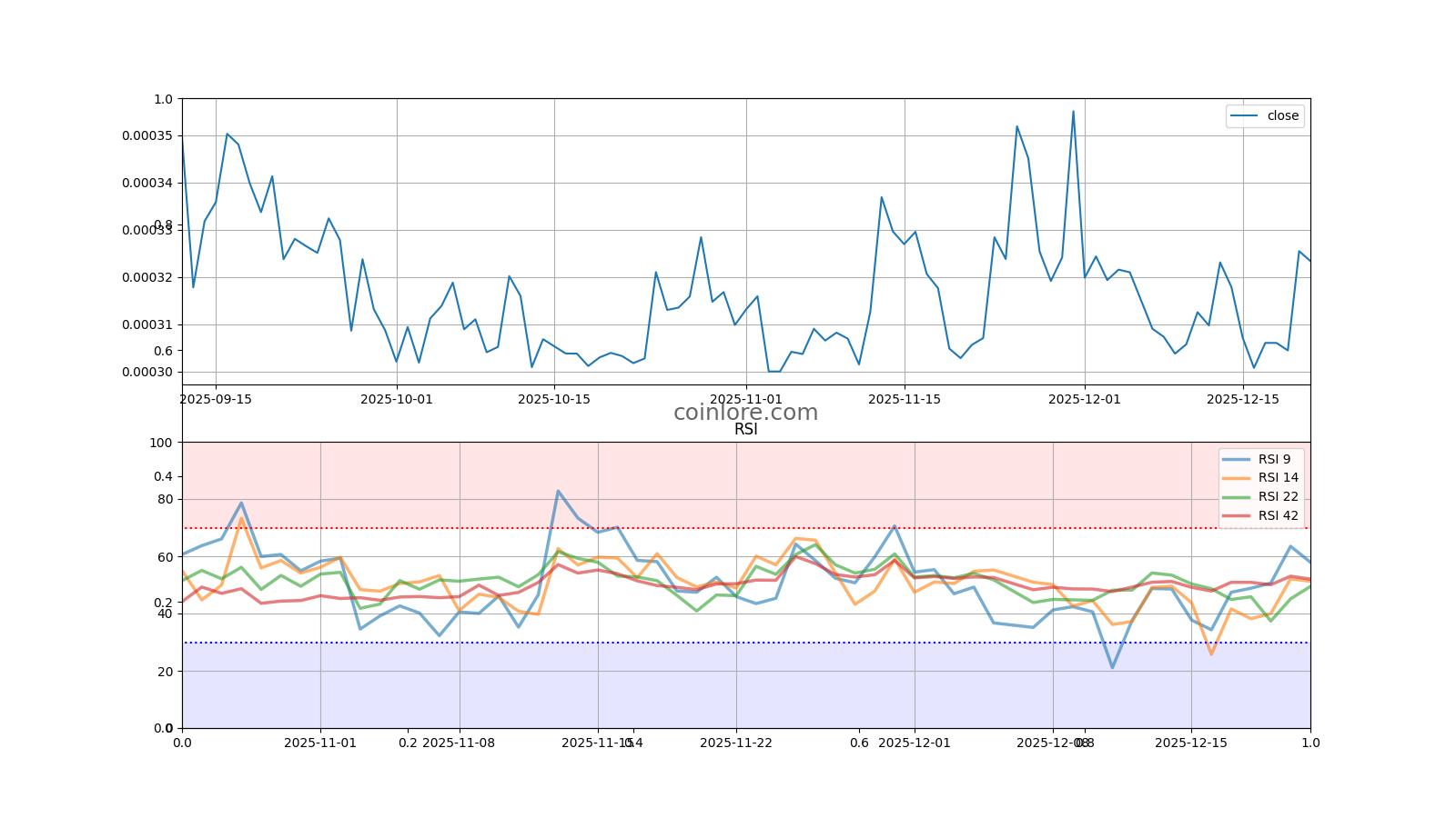 Hyper Pay RSI indicator
