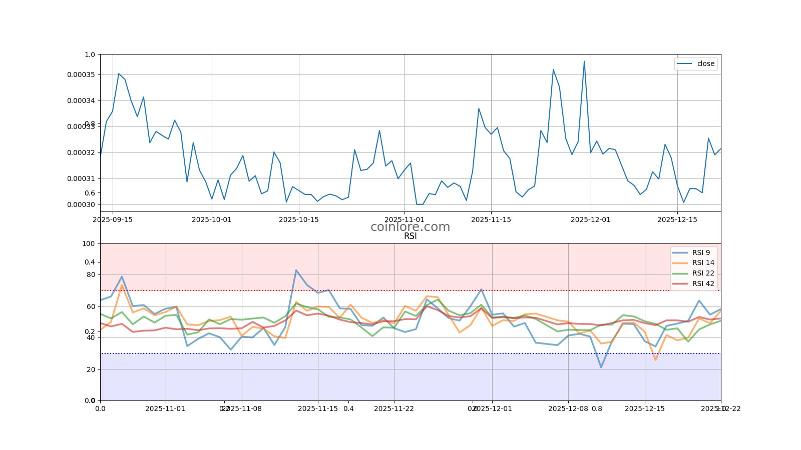 Hyper Pay RSI indicator