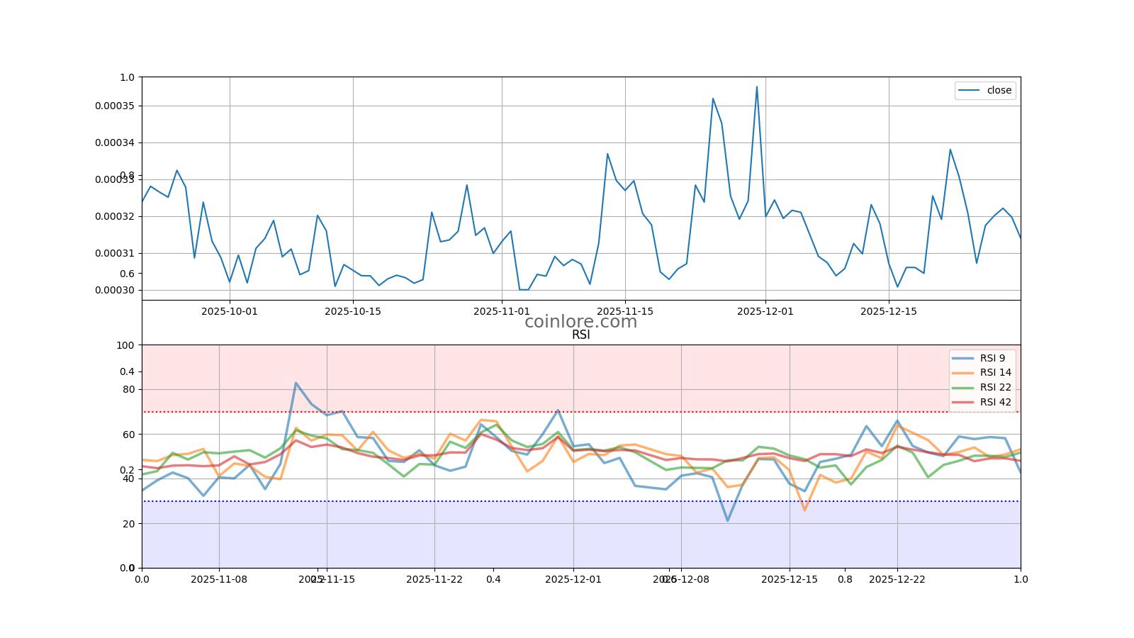 Hyper Pay RSI indicator