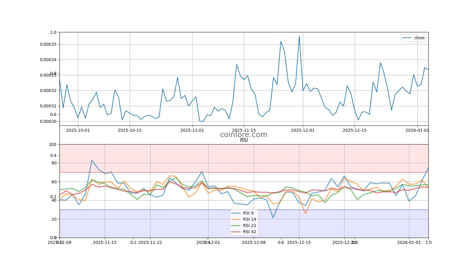 Hyper Pay RSI indicator