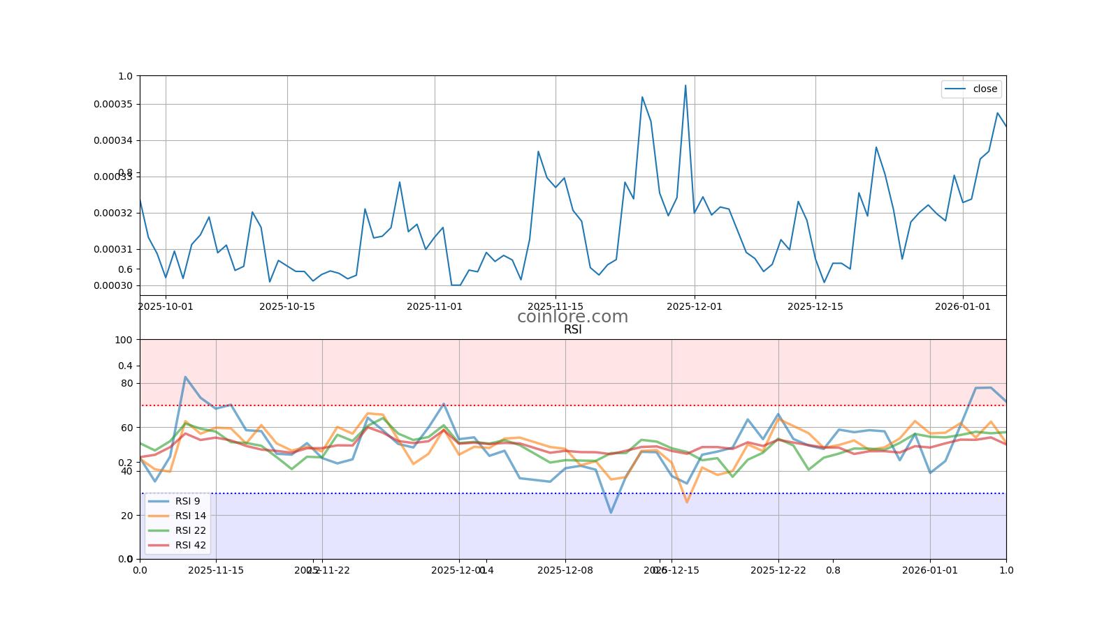 Hyper Pay RSI indicator