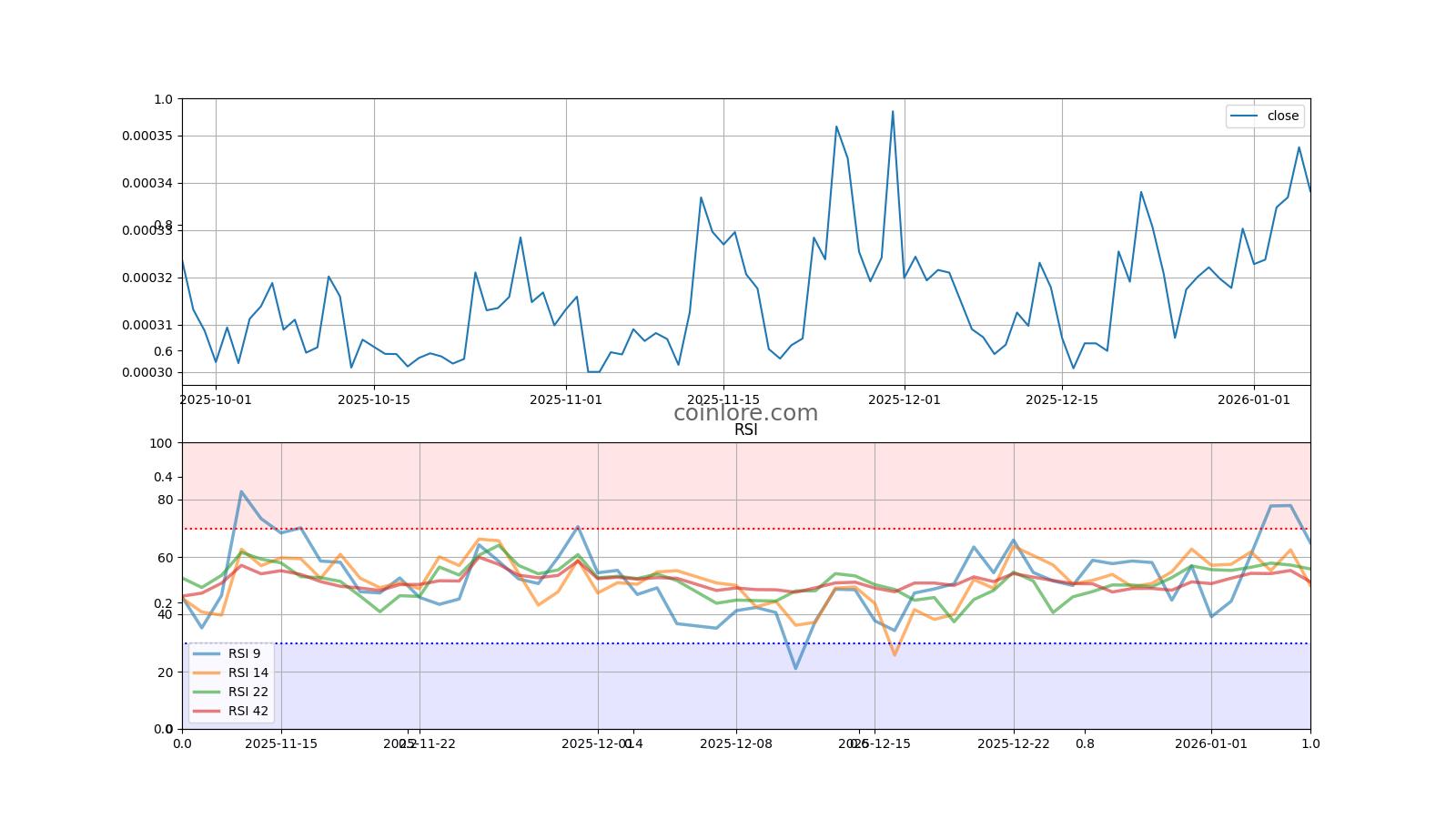 Hyper Pay RSI indicator