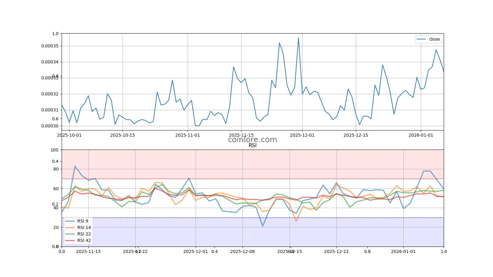 Hyper Pay RSI indicator