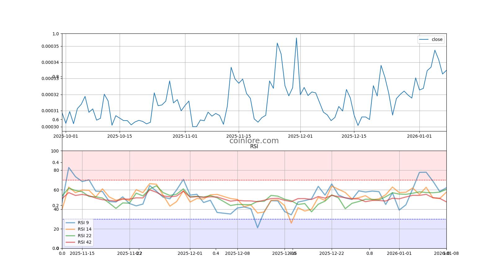 Hyper Pay RSI indicator